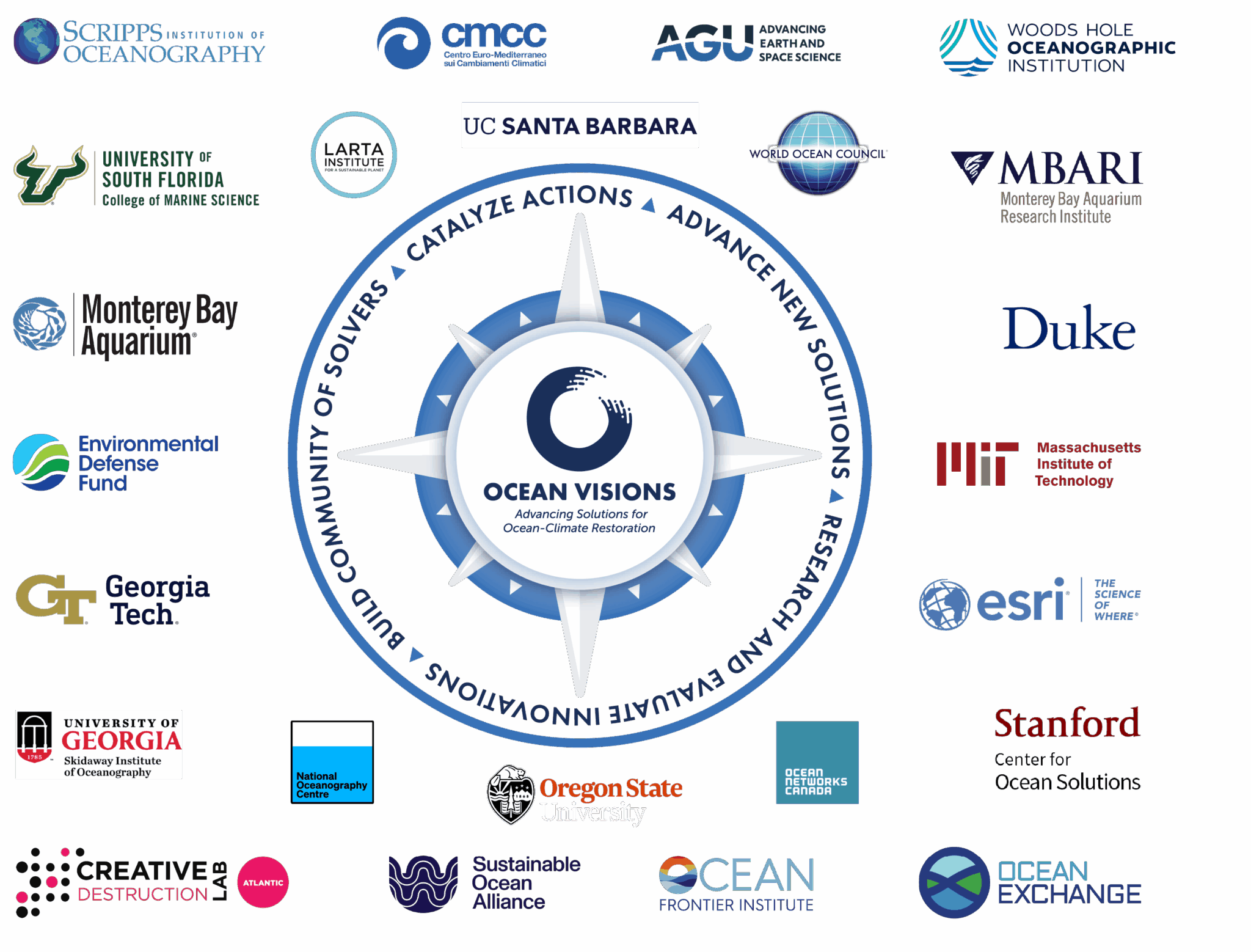 Home | Ocean Visions